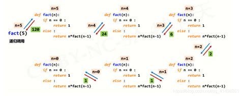 Python入门——函数递归、代码复用与模块化设计python代码的复用和模块化设计感悟 Csdn博客