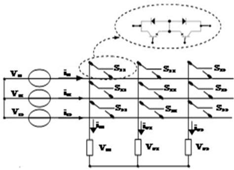 Figure 1 From Comparative Performances Study Of A Variable Speed Electrical Drive Semantic Scholar