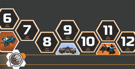 Robocraft Level Up YouTube Robocraft Level Up YouTube