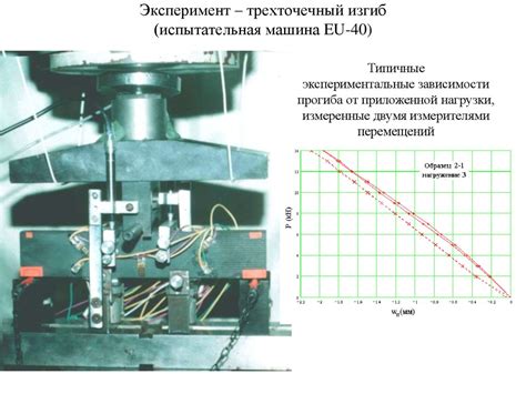 Гипотезы в инженерном эксперименте основа правильной интерпретации результатов эксперимента