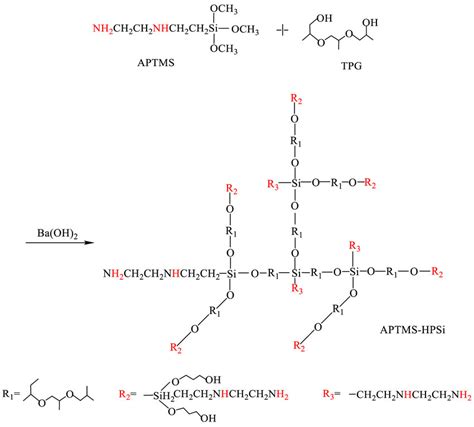 Synthesis Of Amino Hyperbranched Polysiloxane Aptms Hpsi Download