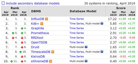 a comprehensive analysis of open source time series databases 1