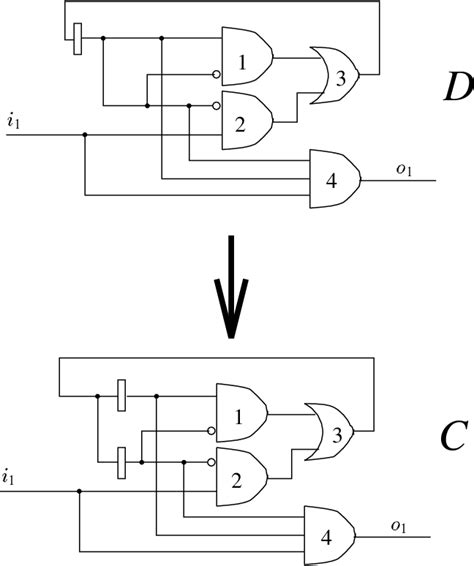 Figure 1 From The Validity Of Retiming Sequential Circuits Semantic