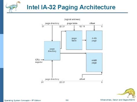 Example The Intel 32 And 64 Bit Architectures