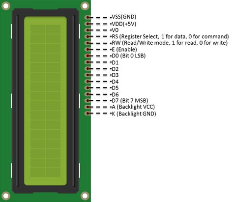 I2c Display Data On Lcd Screen — Amebadocs 100 文档