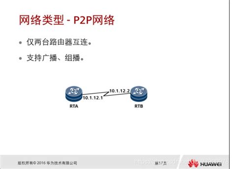 ospf基本工作原理（上） ospf工作原理 csdn博客