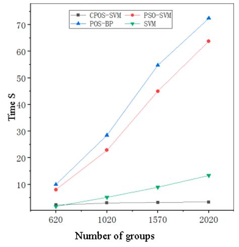 Sustainability Free Full Text Application Of Improved Particle Swarm Optimization Svm In