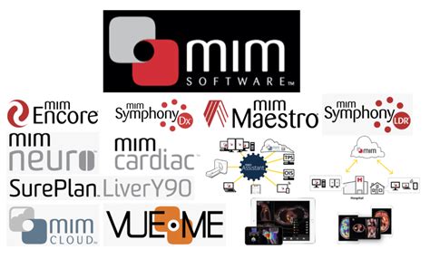 Mim Software Nmmitools