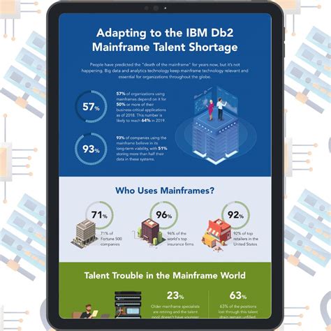 Datavail On Linkedin Ibm Db2 Mainframe Mainframemodernization