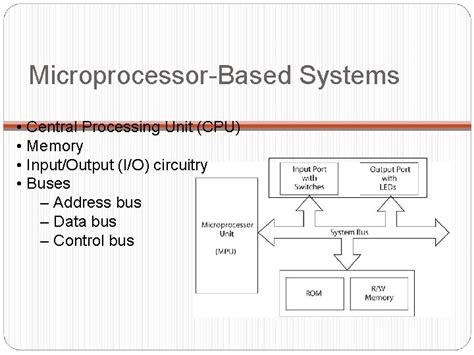 Fundamentals Of Chapter 1 Microprocessor And Microcontroller Dr