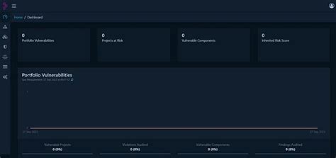 a practical approach to sbom in ci cd dependency track devsec blog
