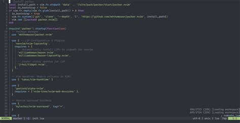 Github Andrewl 64neovim Config Neovim Configuration Files