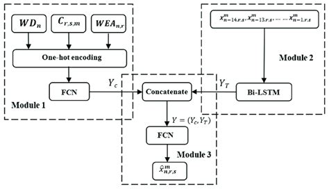 the structure of nn msd model the structure of nn msd model