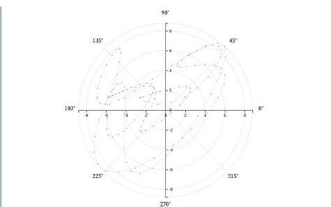 Radial Complex Chart Jonathan Helfman Observable