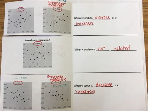 Scatter Plots Lines Of Best Fit And Ti 84 Tips Math With Ms Cantu
