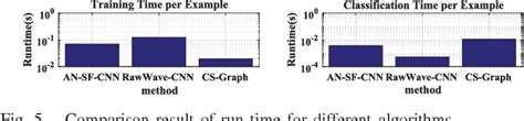 Figure 1 From Robust Automated Vhf Modulation Recognition Based On Deep