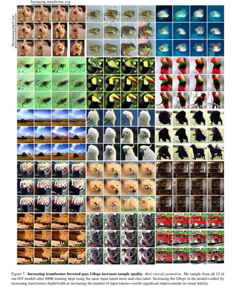 Scalable Diffusion Models With Transformers论文精读 Lzqs Blog