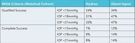 First Istent Inject Vs Hydrus Comparison Mivision