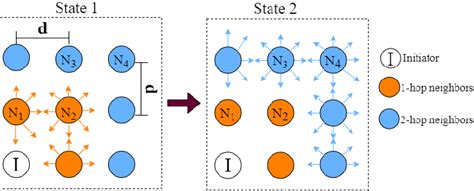 Figure 1 From Low Latency Symbol Synchronous Communication For Multi