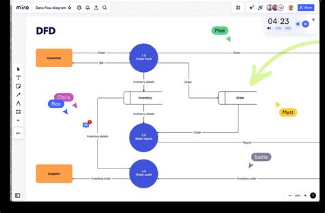 How To Make Methodology Flow Chart