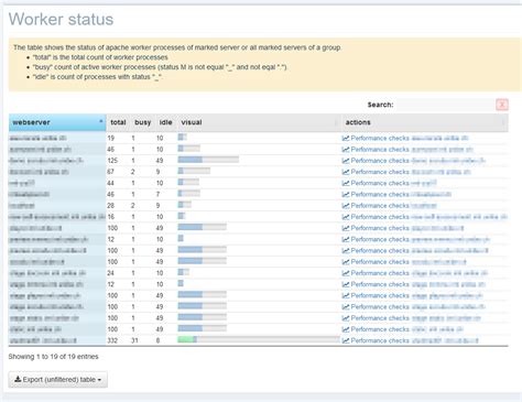 Pimped Apache Status Usage