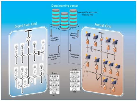 Adaptive Voltvar Control In Smart Pv Inverter For Mitigating Voltage