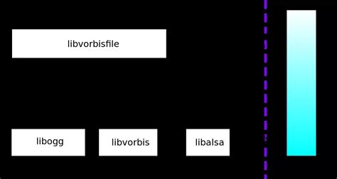 11 Facts About Class Library Factsnippet