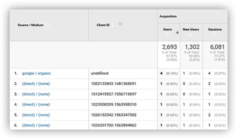 Client ID In Google Analytics What It Is And How To Set It Up