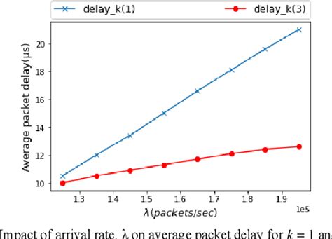 Figure 5 From Offloading In P4 Switch Integrated With Multiple Virtual Network Function Servers