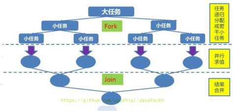 Java并发体系 第三阶段 Juc并发包 1 Ramusageestimator 和getbytes Csdn博客 Java并发体系 第三阶段 Juc并发包 1 Ramusageestimator 和getbytes Csdn博客