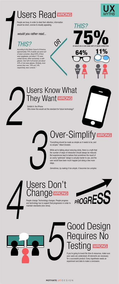 4 website user experience ux myths artofit