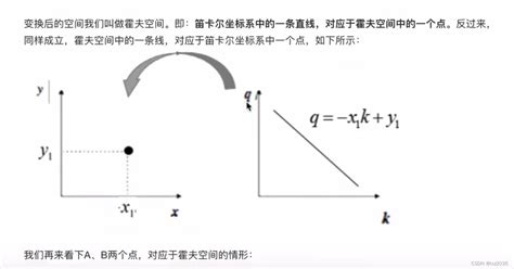 opencv实现模板匹配和霍夫线检测，霍夫圆检测 通过模板计算来检测直线 csdn博客