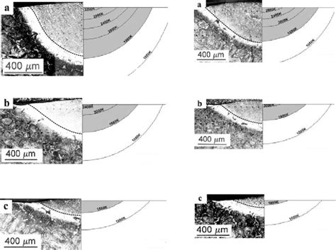Comparison Between Calculated And Measured Weld Pool Geometry Welding Download Scientific