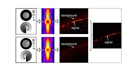 Accurate Background Reduction In Adaptive Optical Three Dimensional Stimulated Emission