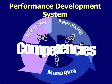 Ppt Temple Universitys Performance Development System Powerpoint