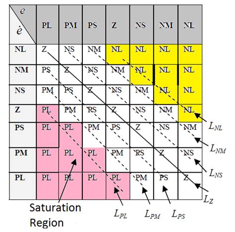 Rule Table With Toeplitz Structure Download Scientific Diagram