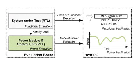 Figure From Run Time FPGA Health Monitoring Using Power Emulation Techniques Semantic Scholar