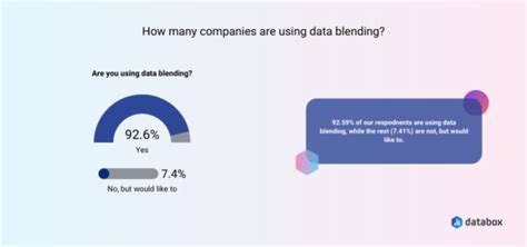 Data Blending 4 Use Case Examples To Improve Your Marketing Reporting