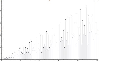 euler s totient function brilliant math and science wiki