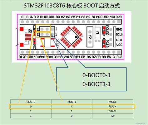 基于stm32f103c8t6以usb to ttl 和 st link v2两种方式点亮led小灯泡 arron s blog