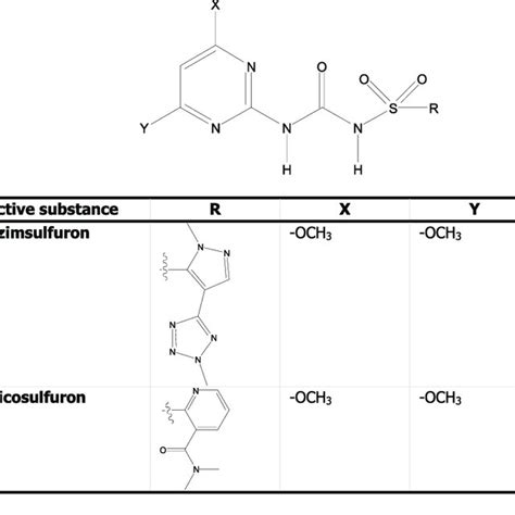 Molecular Structure Of Sulfonylurea Herbicides Download Scientific