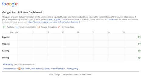 Google Adds Ranking Update History To Search Status Dashboard