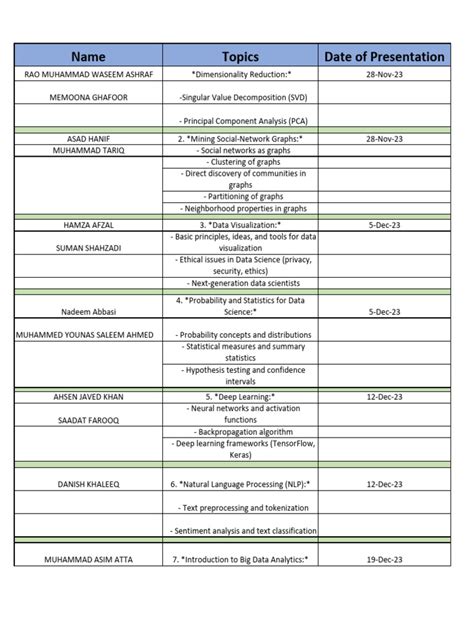 Tools And Technique Topics Pdf Statistics Data Analysis