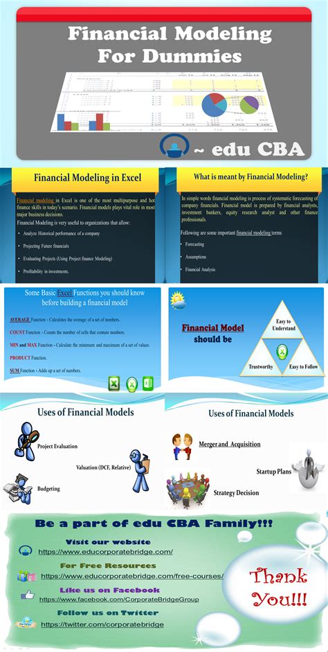 financial modeling in excel artofit