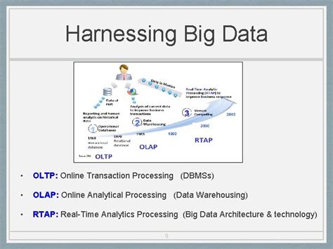Big Data Analytics Largescale Data Management Data Science