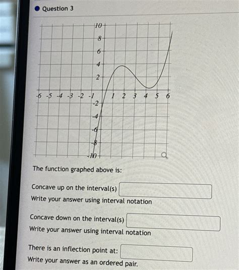 Solved Question 3The Function Graphed Above Is Concave Up On Chegg Com