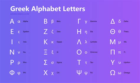 Greek Alphabet Letters Symbols Copy And Paste