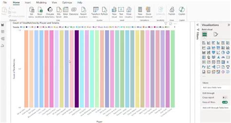 Pendyala Grishma On Linkedin Aimers Aimersociety Apsche Powerbi Datavisualization