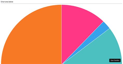 Chartjs Static Html Playground Codesandbox
