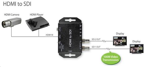 HDMI To SDI Converter Cables Com